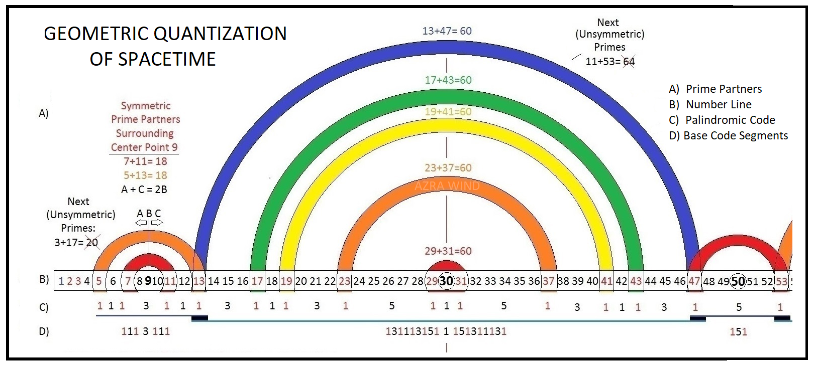 Geometric Quantization of Spacetime – Cosmic Porch